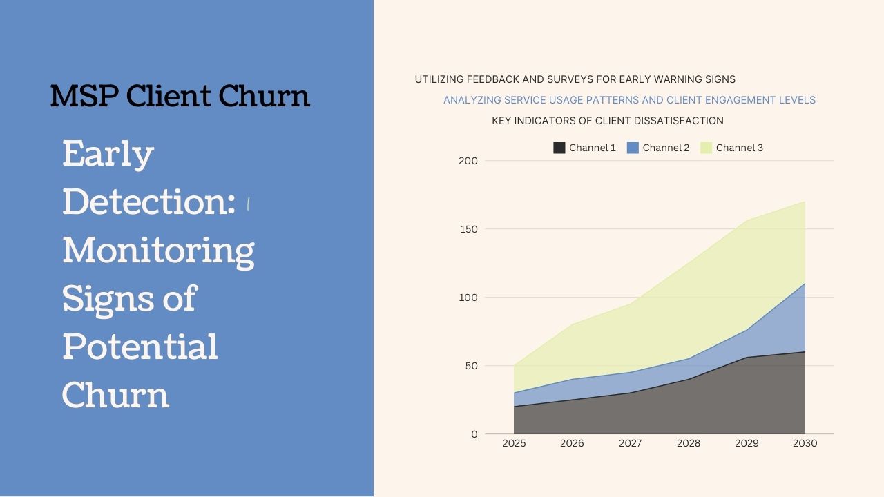 Reducing Churn in MSPs: Key Strategies for Client Retention